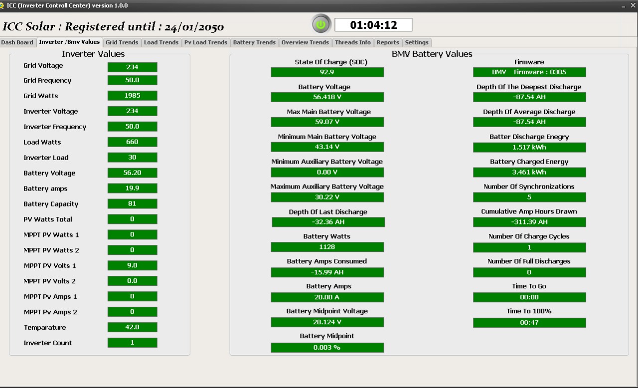 Diversified Solutions
